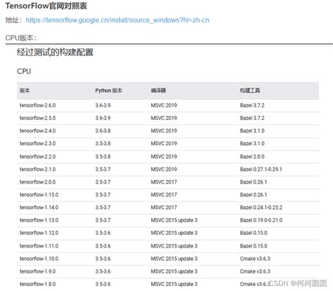 Conda Tensorflow Cpu Conda Tensorflow Cpu Csdn