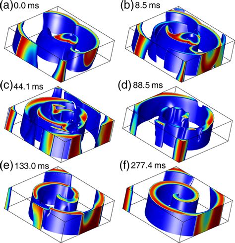 Stereogram Shows The Synchronization Of 3d Turbulence Under Download Scientific Diagram