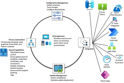 6 Command Line Powershell And Cli Tips And Tricks For Microsoft Azure You