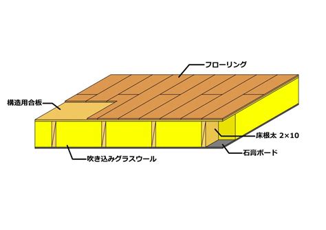 ツーバイフォー工法（2×6工法） 株式会社青木建設