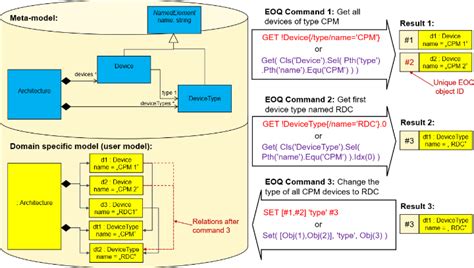 Eoq Essential Object Query Institute Of Aircraft Systems University Of Stuttgart
