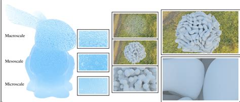 [논문 리뷰] procedural multiscale geometry modeling using implicit functions