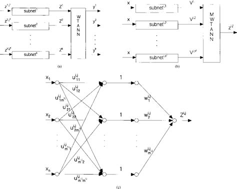 Figure 1 From Growing Subspace Pattern Recognition Methods And Their