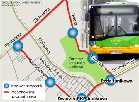 Cmentarz na Junikowie Będzie łatwiejszy dojazd INFOGRAFIKA Poznań