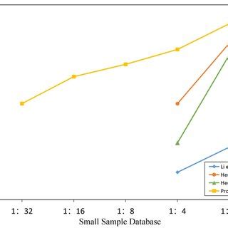 Visualisation Of Neucls Dataset And Strongly Contrastive Learning