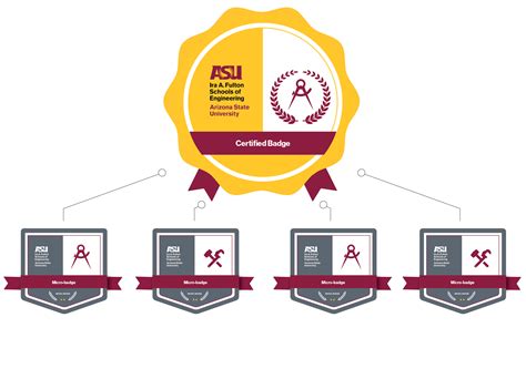 Stackable Microcredentials Engineering Global Outreach And Extended Education