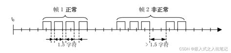 Modbus协议详解3：数据帧格式 Rtu帧 And Ascii帧的区别modbus Ascii报文格式 Csdn博客