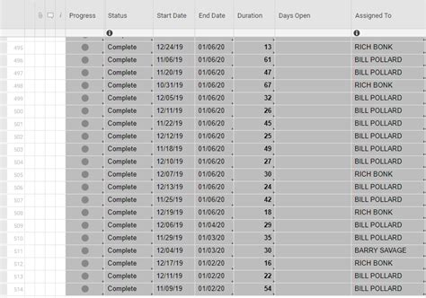 SUM Duration Based On Date Range Page Smartsheet Community