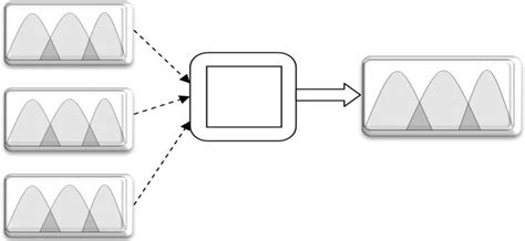 Fuzzy System For Murmur Classification Download Scientific Diagram