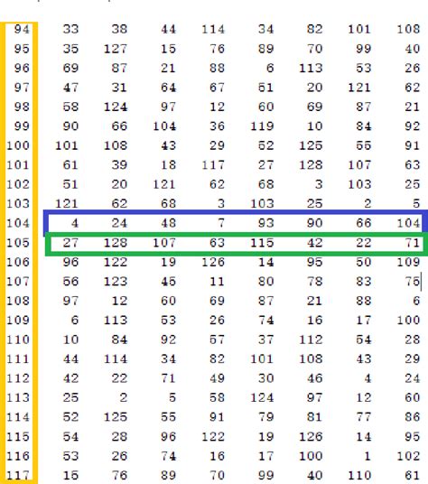 figure 1 from a new symmetric key encryption algorithm with higher