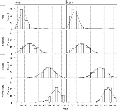 Global Visual Analogue Scale