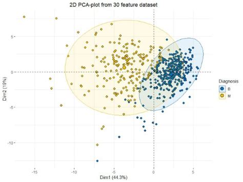 Muhammad Shafqat On Linkedin Statisticalanalysis R Spss