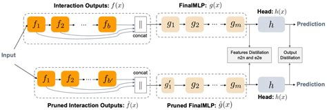 論文レビュー Towards Faster And More Compact Foundation Models For Molecular Property Prediction
