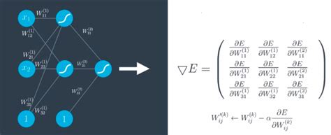 Vanishing Gradient Problem Now Coming To The Point What Is The… By Upendra Vijay Medium