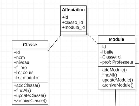 Github Adamandawgestionclassemodule Les Fonctionnalités Permettant Dajouter Une Classe