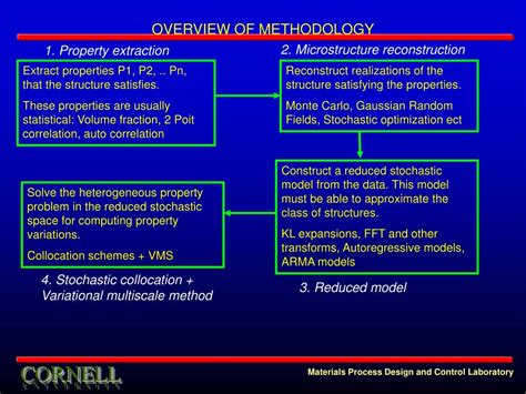 Ppt Modeling Diffusion In Heterogeneous Media Data Driven Microstructure Reconstruction