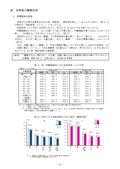 平成28年国民生活基礎調査 世帯数と世帯人員の状況 石田まさひろ政策研究会