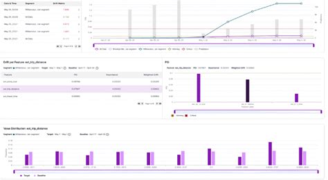 Monitoring Prediction Drift For A Taxicab Fare Model Vianops