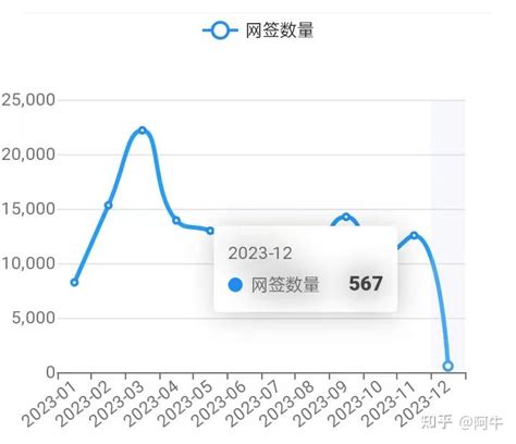 23123北京楼市成交数据网签数据监测：新房、二手房 知乎