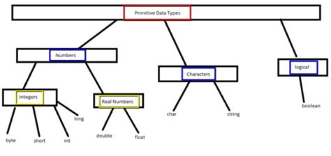 Basic Data Boslover