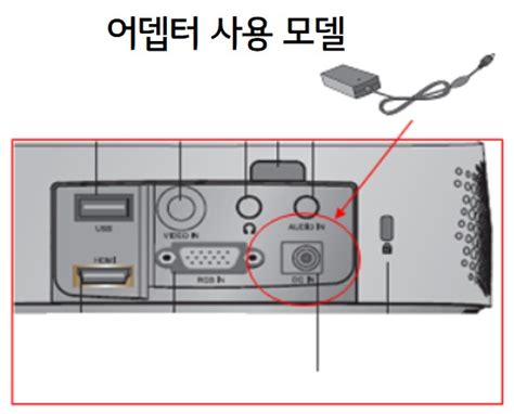 스스로 해결 Lg 빔프로젝터 전원 전원이 안 켜져요 Lg전자 고객지원
