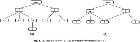 figure 1 from a novel ant colony optimization based single path