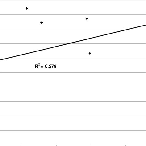 Location Of The Mzingwane Catchment Within Zimbabwe Download Scientific Diagram