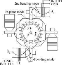 Working Principle Of The Stator Download Scientific Diagram