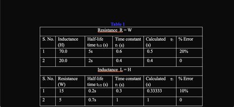 SOLVED Two Widely Separated Inductors L1 And L2 Are Connected Either