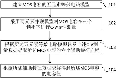 一种mos电容三频率测量方法与流程