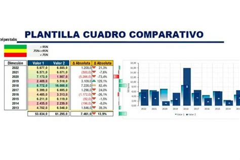 Tabla comparativa en Excel Análisis y comparación