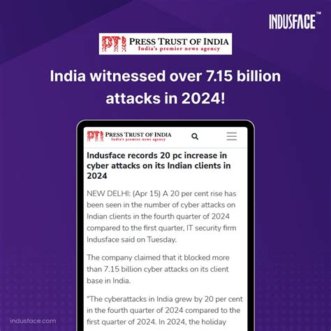 India Securitynews Securitytrends Cybertrends Cybersecurityindia… Indusface