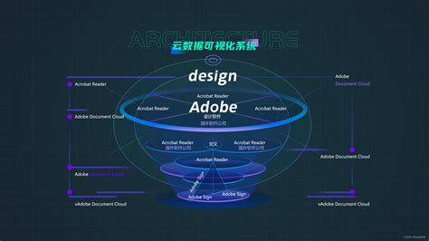 大数据下的ui设计：精准美学与用户洞察的完美融合 大数据ui csdn博客