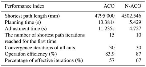 Ms Spatial Cellular Robot In Orbital Truss Collision Free Path Planning