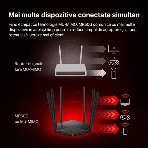 MR50G | Router Wireless Dual Band AC1900 - Mercusys România