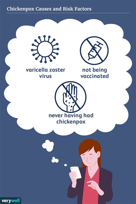 Chickenpox Causes And Risk Factors