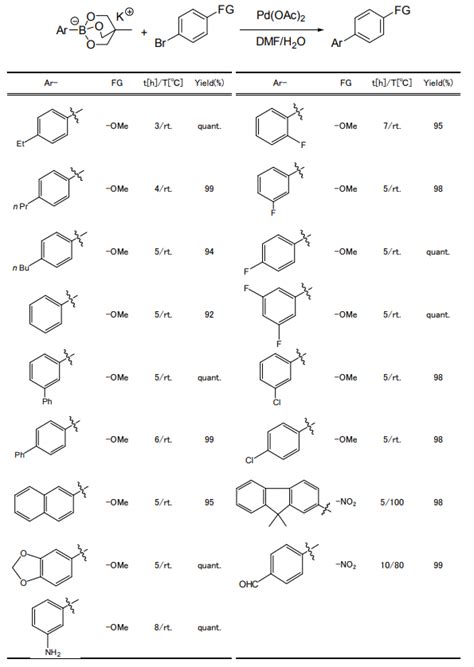 Boronic Acids And Derivatives Synthesis Materials Products Laboratory Chemicals FUJIFILM