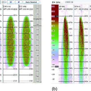 A Simulated Ek Echogram Of A School Of Approximately Fish