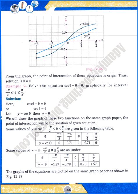 Adamjee Coaching Graphs Of Trigonometric And Inverse Trigonometric Unit 12 Maths Class 11th