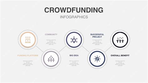 자금 조달 플랫폼 커뮤니티 빅 아이디어 성공적인 프로젝트 전체 혜택 아이콘 인포그래픽 디자인 템플릿 5단계로 구성된 창의적인 개념 프리미엄 벡터