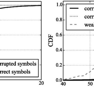 Observations From Our Traces On Interference Detection A Shows That Download Scientific
