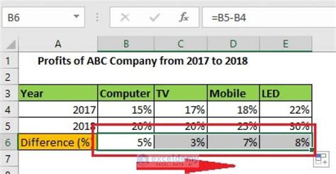 Percentage Difference Between Two Percentages Excel Easy Ways