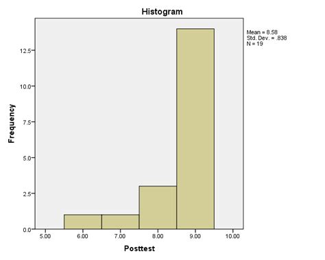 Investigation Of An Outlier Score 6 For The Spring 2017 Posttest Data Download Scientific