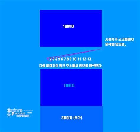 무한 스크롤 infinite scroll 페이징 구현해보기 예제