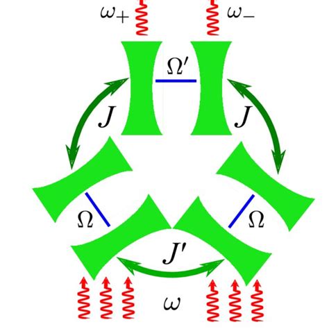 Nonlinear Optical Circuit With High Q Nonlinear Resonators Two With Download Scientific