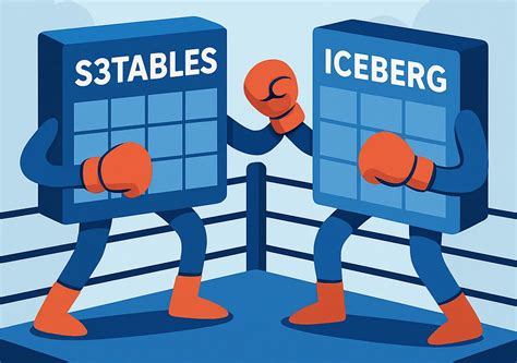 setting up aws s3 minio and spark using docker compose by dimitris kalouris medium