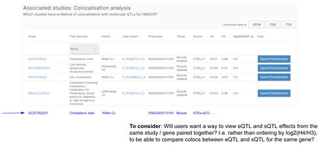 Integrating And Displaying Splice Qtl Sqtl Data Into The Genetics