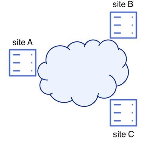 Ibm Storage Ceph And Data Protection Operational Capabilities