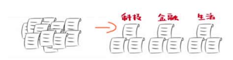 一文全览机器学习建模流程（python代码） 机器学习建模过程 csdn博客