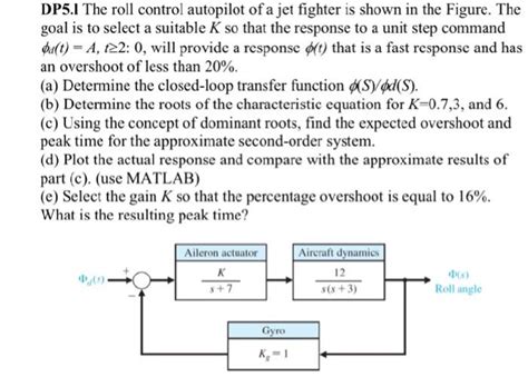Solved Dp5 I The Roll Control Autopilot Of A Jet Fighter Is